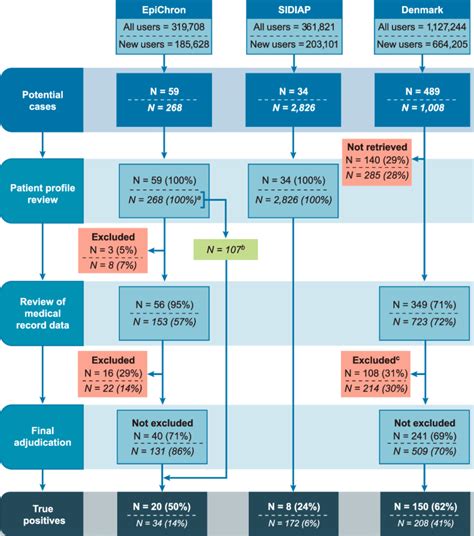Claims Adjudication Process Flow Chart A Visual Reference Of Charts Chart Master