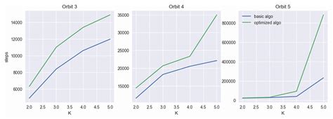Load Balancing A Counterintuitive Improvement To The Best Of K