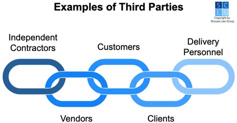 Third Party Sexual Harassment When Is Employer Liable