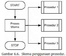 Fungsi Pada Pemrograman Dasar