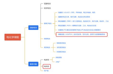 中国能建刘建波储能项目设计实践 储能热管理研究院