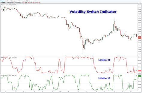 Stochastic Tradingview Download Indicator Cci Slopemq4 The Waverly