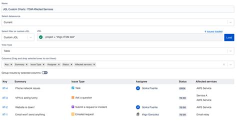 Affected Services Field On Jira Dashboards