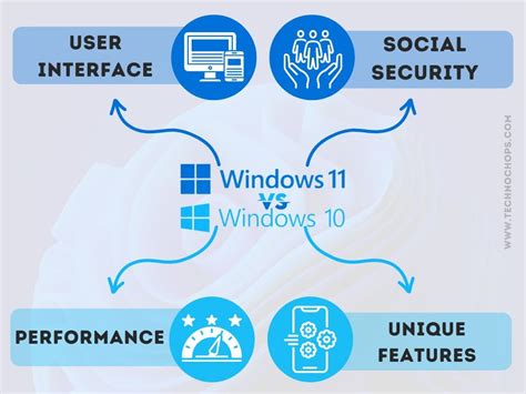 Advantages And Disadvantages Of Windows 11
