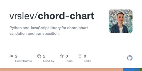 Github Vrslevchord Chart Python And Javascript Library For Chord
