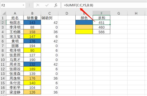 Excel如何按颜色求和?80的人还不会 Excel如何按颜色求和?80的人还不会