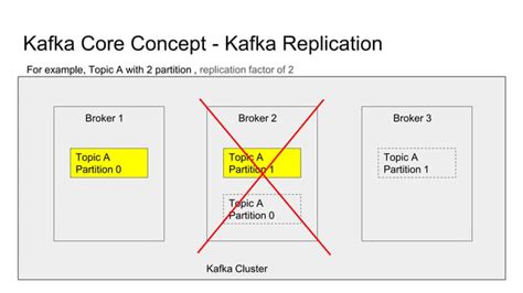 Apache Kafka Pptx Cloud Computing Internet