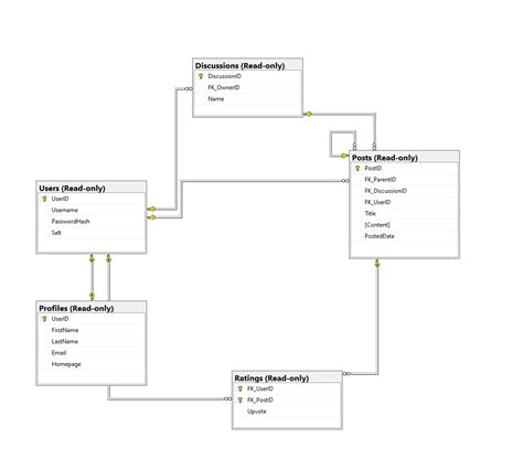 I Have Been Trying To Figure This Out The Question It Chegg