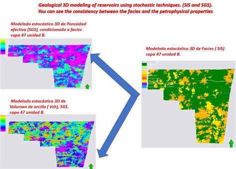 Ivan Urdaneta Posted On Linkedin