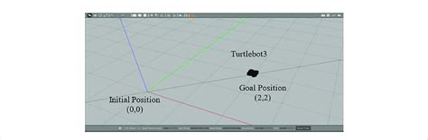 gazebo simulator with turtlebot3 environment download scientific diagram