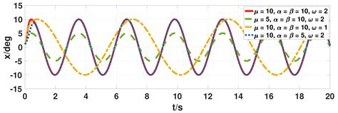 Motion Control Of A Hybrid Quadruped Quadrotor Robot