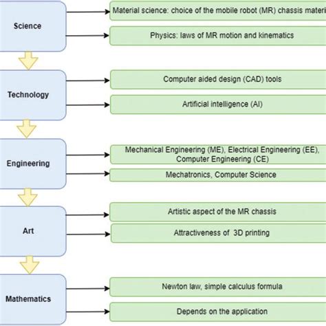 Pdf Improved Dijkstra Algorithm For Mobile Robot Path Planning And Obstacle Avoidance