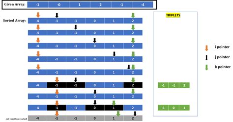 Google Interview The Sum Problem Be On The Right Side Of Change