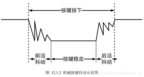 Gpio—按键轮询mips Gpio轮询 Csdn博客