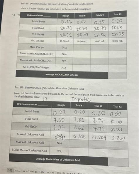 Data Table Part I Standardization Of The NaOH Chegg