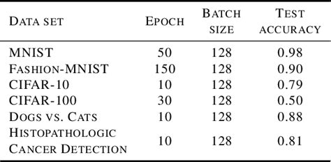 clustering label inference attack against practical split learning