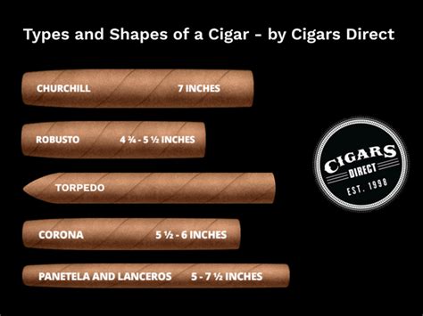 Mastering The Cigar Lingo A Guide For Enthusiasts