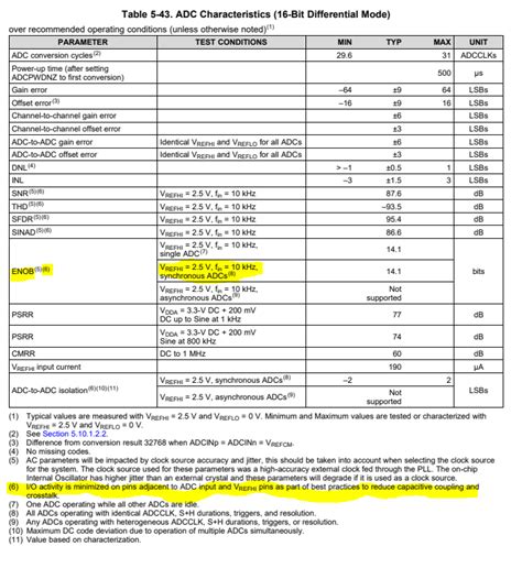 tms320f28379s simultaneous sampling c2000 microcontrollers forum
