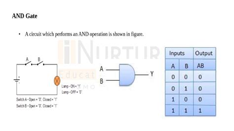 Solution Digital Electronics Logic Gates De Morgan S Theorem Duality