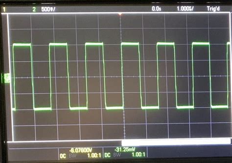 The Applications Of Average And Rms Waveform Values Blog
