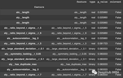 Python时间序列分析库介绍：statsmodels、tslearn、tssearch、tsfreshpython Tsfresh Csdn博客