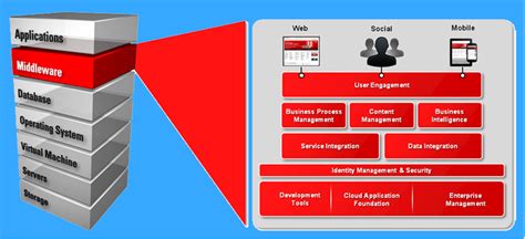 Oracle Database Services Leading Cyber Security Solutions Provider In Uae Cyber Security
