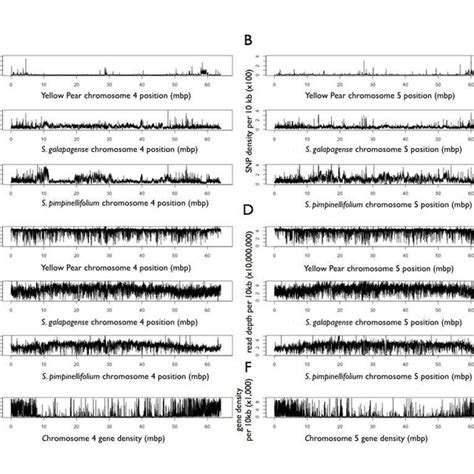Bayesian Tree With Nodal Values Representing Bayesian Posterior
