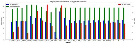 arsh bansal on linkedin machinelearning cryptotrading bitcoin datascience randomforest…