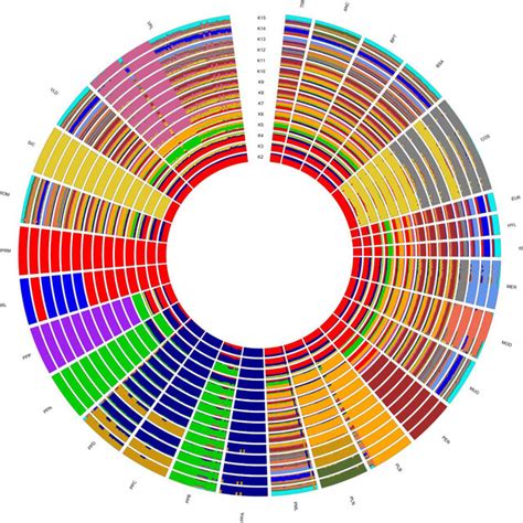 Manhattan Plot Of Frequency Of A Single Nucleotide Polymorphism Download Scientific Diagram