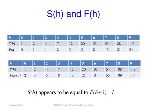 Cse373 Data Structures And Algorithms Ppt Download