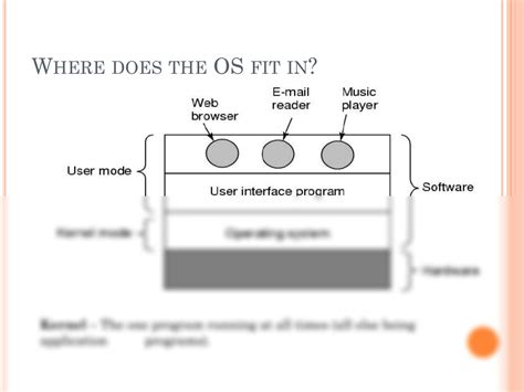 Solution Microsoft Base Network Operating System Complete Connectivity Slide Class Prepration