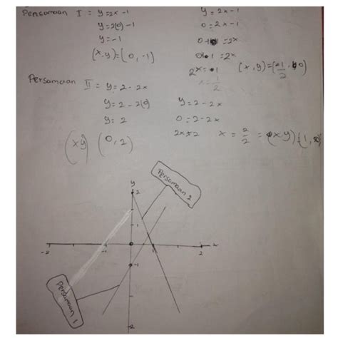 Pdf Translation Process Of Mathematics Representation From Graphics