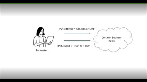 Build An Ip Address Verification Javascript Function Using Regex In Corticonjs Youtube