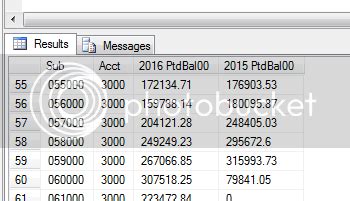Sql Server Filter Columns Based On Variable In Sql Stack Overflow