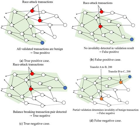 Dag Based Distributed Ledger For Low Latency Smart Grid Network