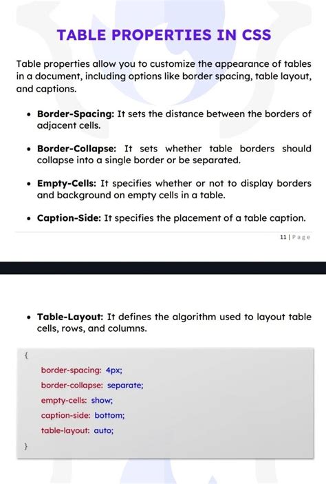 Ram Lakhan Meena On Linkedin Code Codechallenge Css Webdevelopment