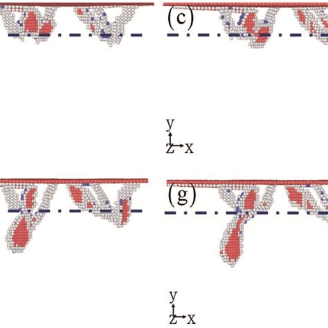 The Zoomed In Views Of Dislocation Transmission Through Coherent