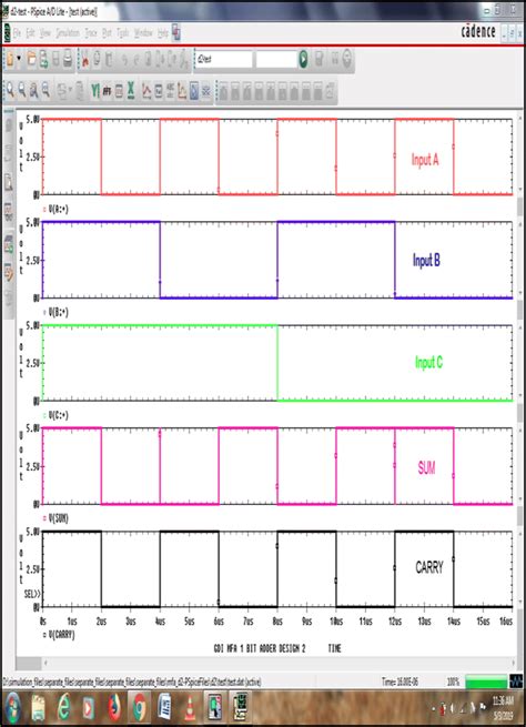Simulation Result Of 1 Bit MFA Design 2 For Various Input Combinations Download Scientific Diagram