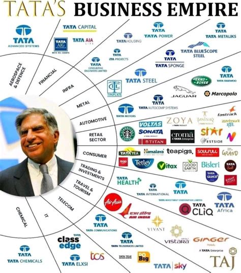 Ratantata Tatagroup Leadership Visionary Legacy India Krishan Agarwal