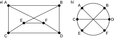 4 Isomorphic Graphs A Original Graph B Isomorphic Graph Isomorphism