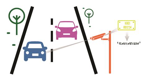 Object Detection And OCR Vishal Lakha