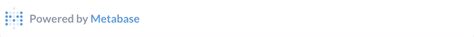 Static Embedding Metabase Documentation