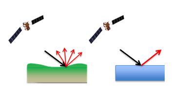Flood Mapping Explained Dask Based Flood Mapping