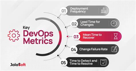 jalasoft on linkedin devops software engineers jalasoft