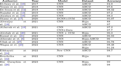 An Overview Of Existing Terrorism Datasets Download Scientific Diagram