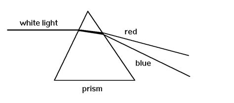 Physics 1311 Lab Book Source Files