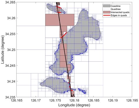 Sensors Free Full Text Ais Trajectories Simplification Algorithm