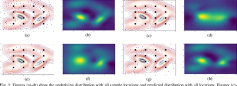 Figure 1 From Reconstructing A Spatial Field With An Autonomous Robot Under A Budget Constraint