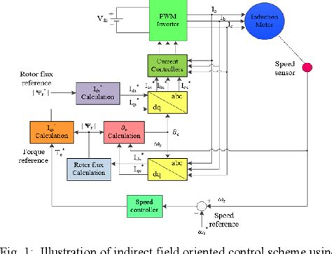 Figure 1 From Implementing Fuzzy Logic Controller Techniques For