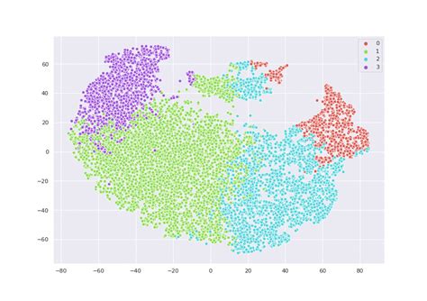 Netki Left And Netlsd Right Clustering Visualization Of The Feature Download Scientific
